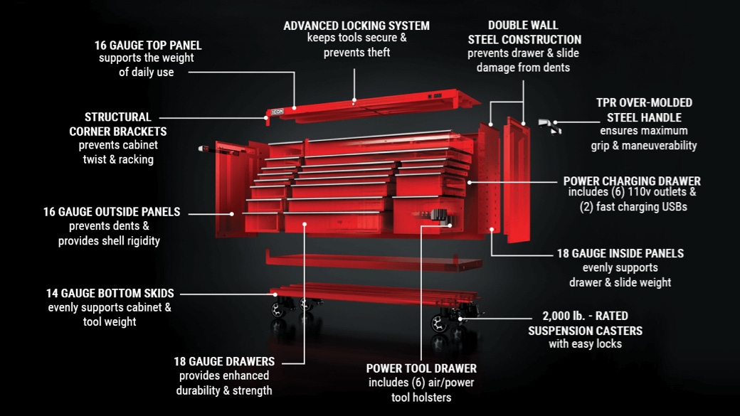 Tool Storage Buying Guide | DIY How to Buy – Harbor Freight Tools