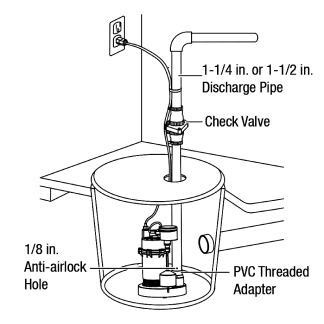 Sump Pump Buying Guide: Why You Might Need One - Harbor Freight Tools